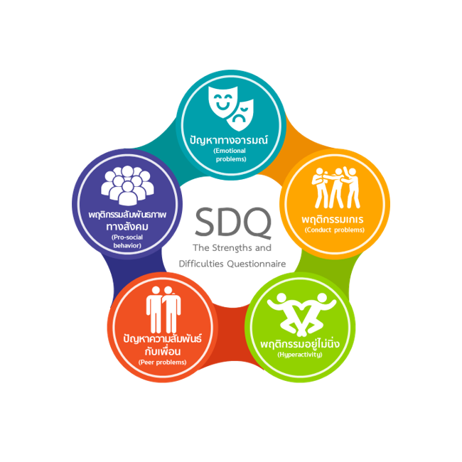 :Student Data Center: